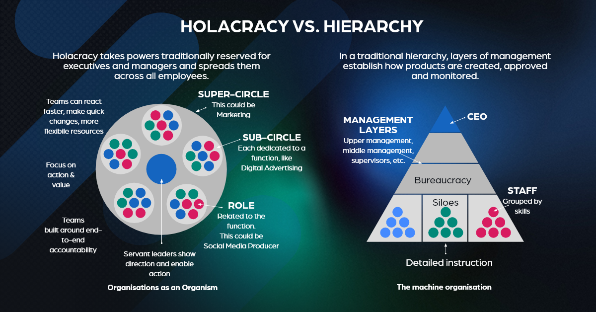 9 tips for Agile project controls teams. | BaseOne.